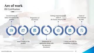 BIS Registration Services, WPC Approval Consultants, ISI Certification ...