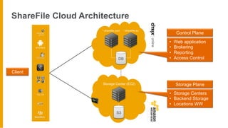 Introducing ShareFile Enterprise Edition | PDF