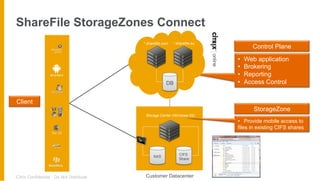 Introducing ShareFile Enterprise Edition | PDF