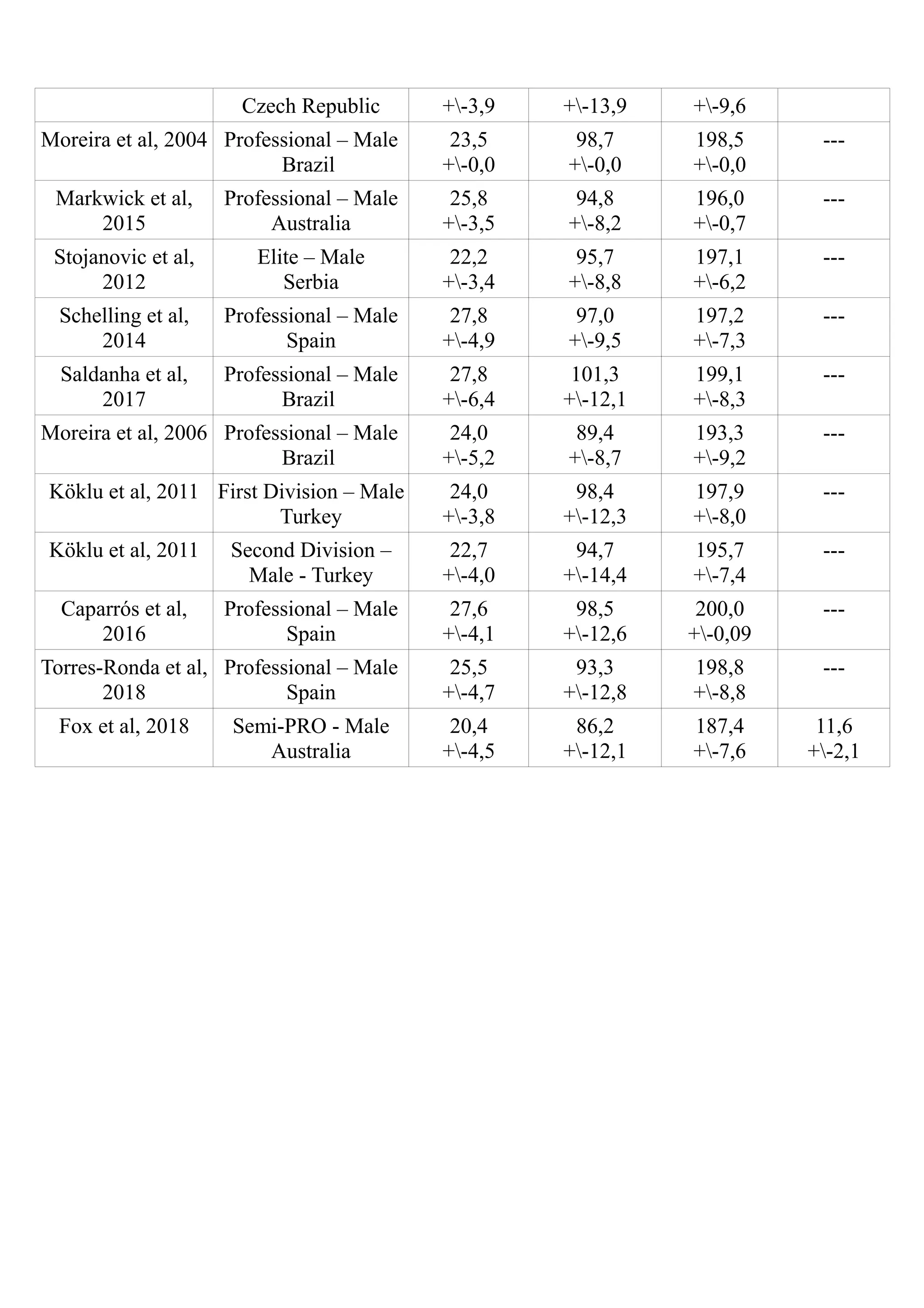 Basketball: Anthropometric Profile in Different Categories and Sex ...