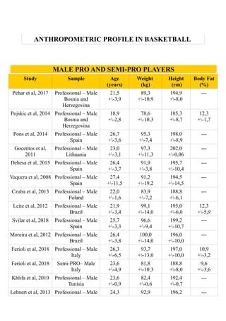 Basketball: Anthropometric Profile in Different Categories and Sex ...