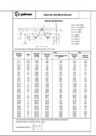 Tabel ISO METRIC ULIR | PDF