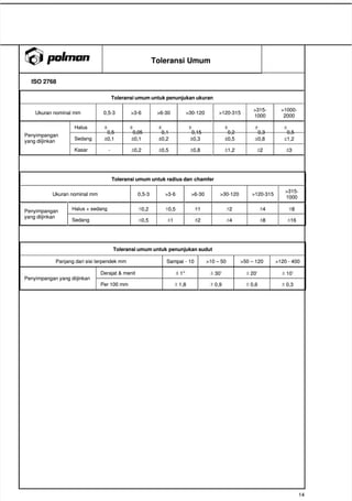 Tabel ISO METRIC ULIR | PDF