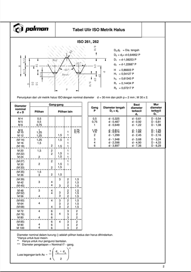 Tabel ISO METRIC ULIR