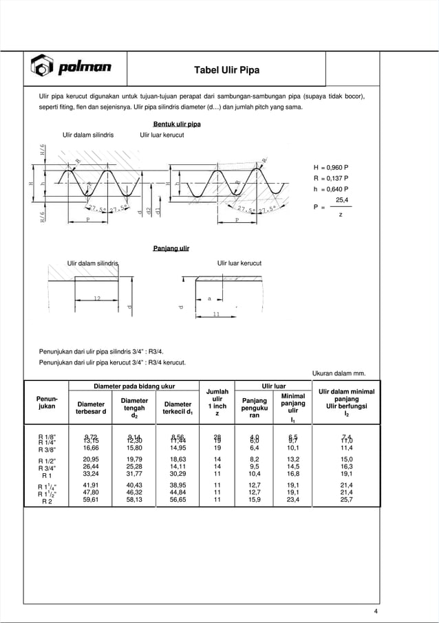Tabel ISO METRIC ULIR