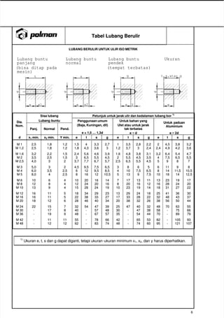 Tabel ISO METRIC ULIR | PDF