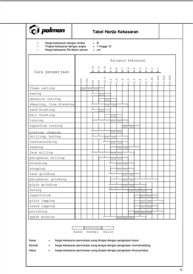 Tabel ISO METRIC ULIR