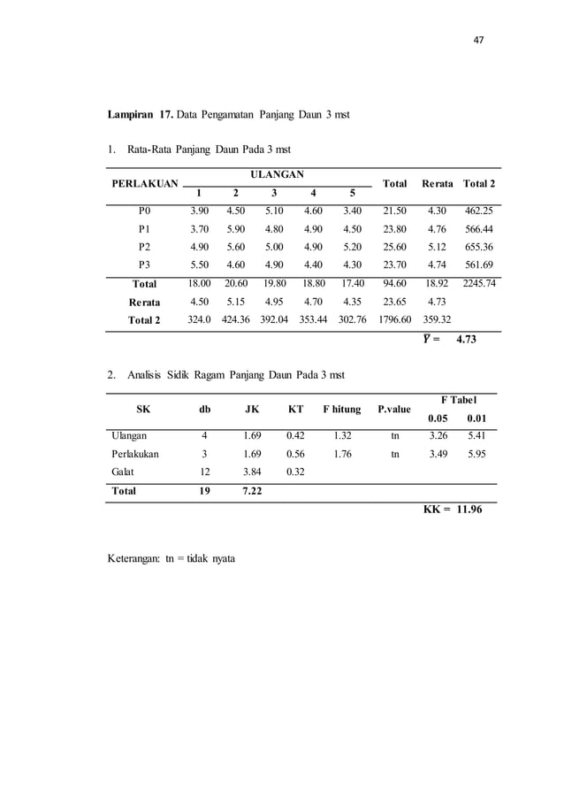 Pdf ta pertumbuhan bibit durian (durio zibethinus murray) asal bahan ...