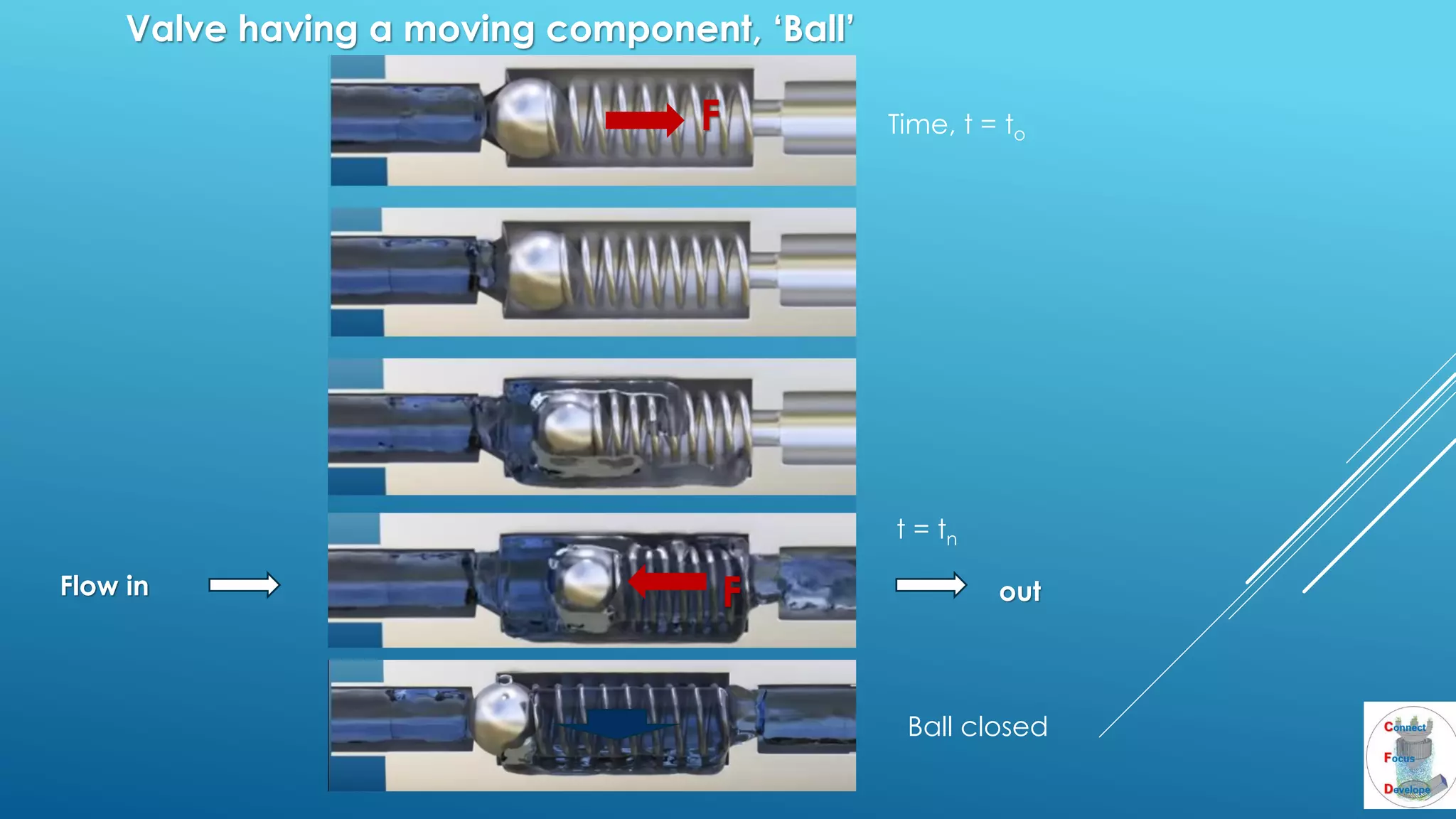 Understanding of Tesla Valve | PDF