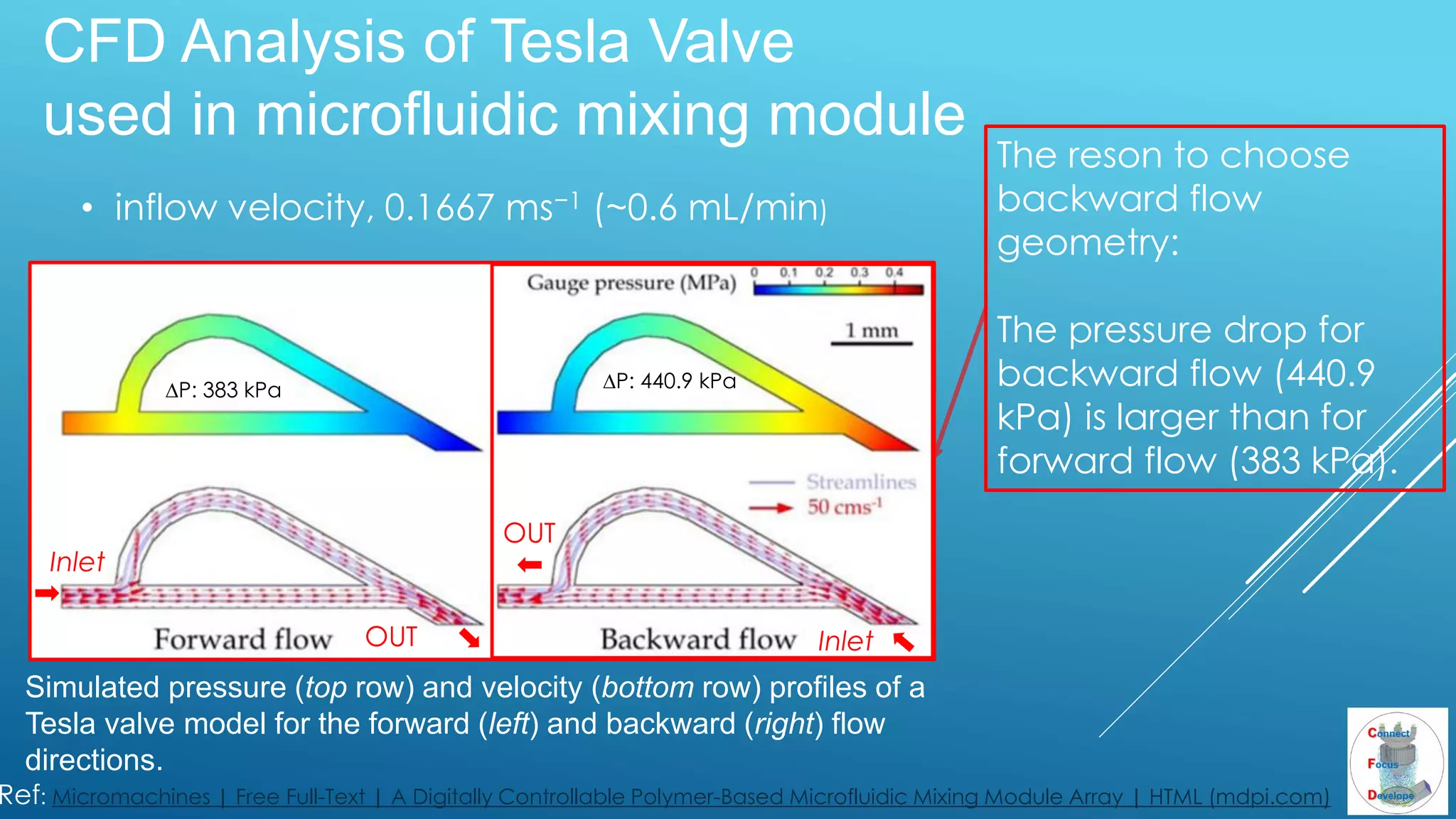 Understanding of Tesla Valve | PDF