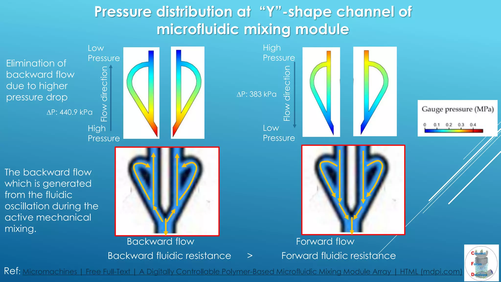 Understanding of Tesla Valve | PDF