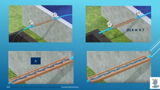 Understanding of Tesla Valve | PDF