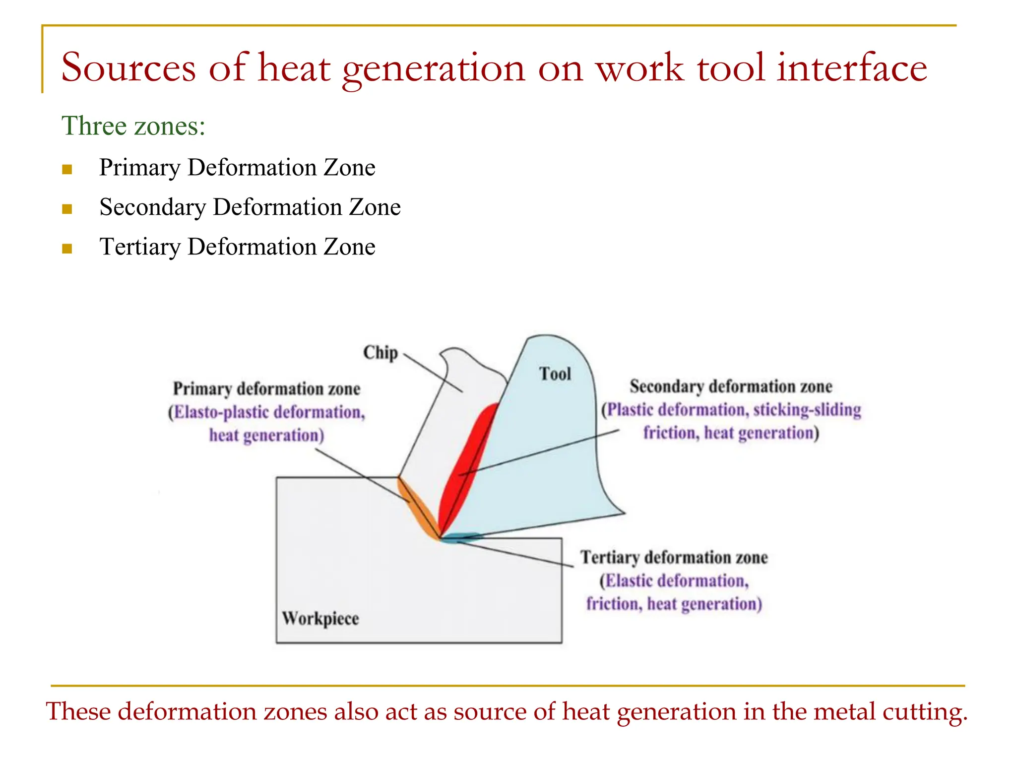 Thermal asects of metal cutting & measurement methods | PDF