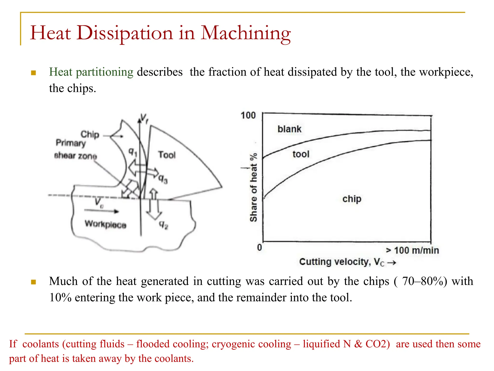 Thermal asects of metal cutting & measurement methods | PDF