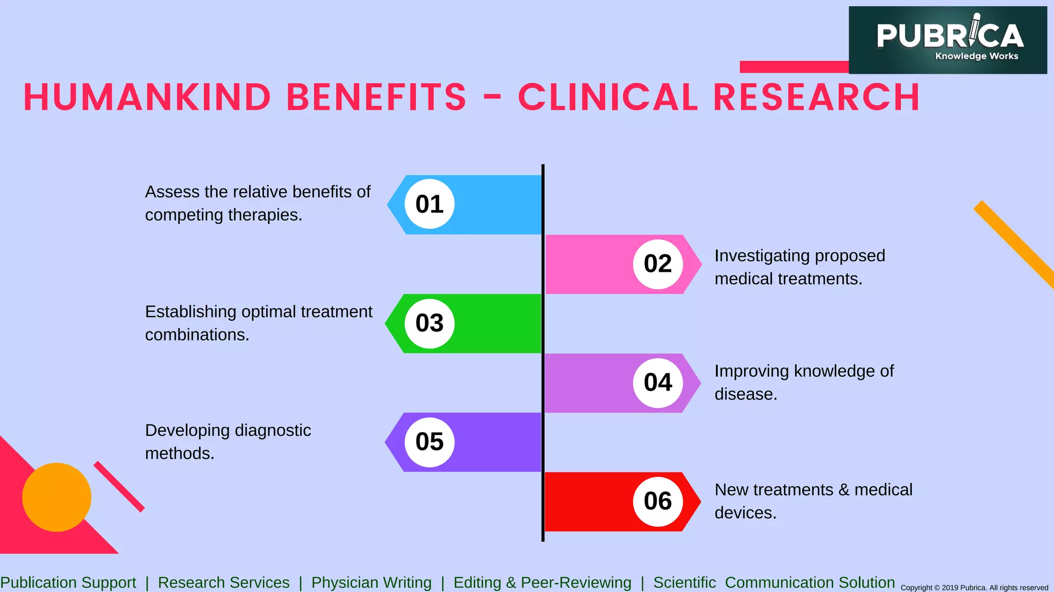 Biostatistics Roles and Responsibilities in Clinical Research | Pubrica ...