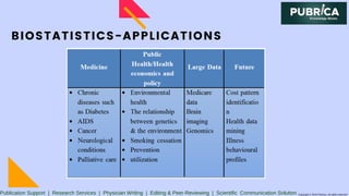 Biostatistics Roles and Responsibilities in Clinical Research | Pubrica ...