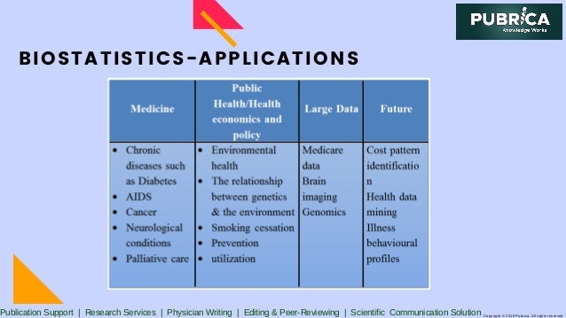 Biostatistics Roles and Responsibilities in Clinical Research | Pubri…