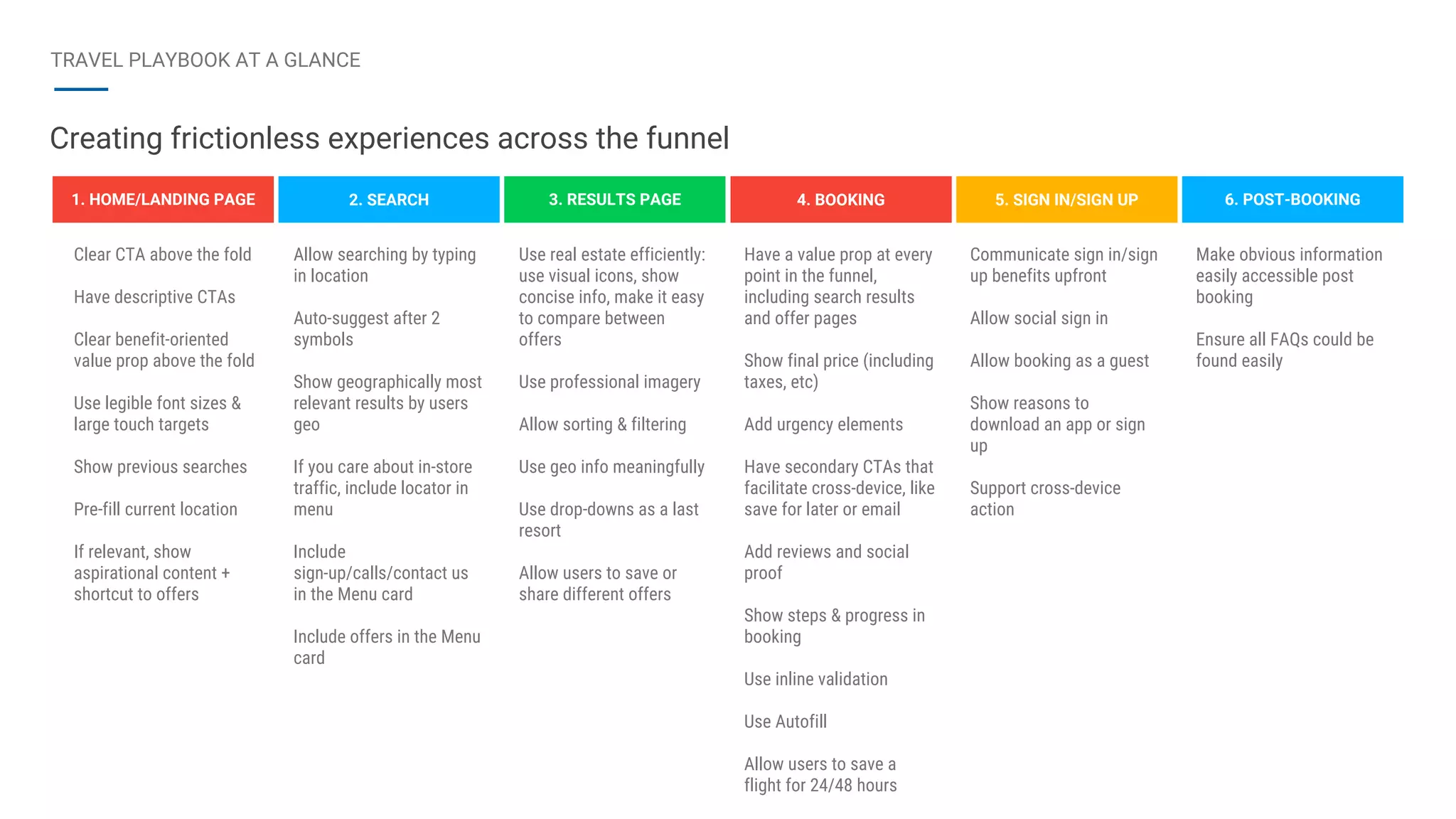 Google Travel UX Playbook | PDF