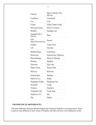 Pdf unit 2 British and American English | PDF