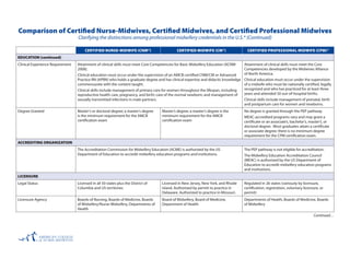 Midwife Comparison Chart | PDF