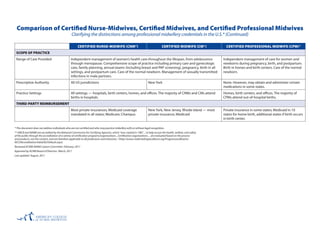 Midwife Comparison Chart | PDF