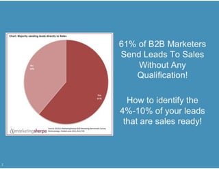 How to Find the Sales Ready Leads Already Existing in Your Prospect ...