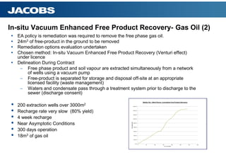 IES Webinar: Land & Groundwater Remediation Options & Scoping - The ...