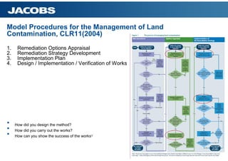 IES Webinar: Land & Groundwater Remediation Options & Scoping - The ...