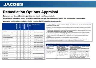 IES Webinar: Land & Groundwater Remediation Options & Scoping - The ...