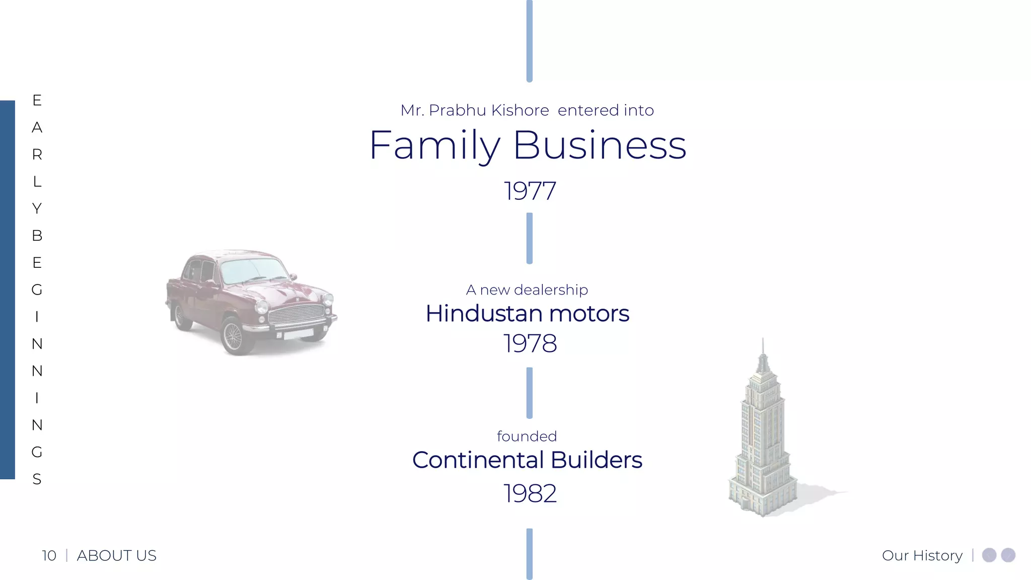 Varun Group - Company Profile | PDF