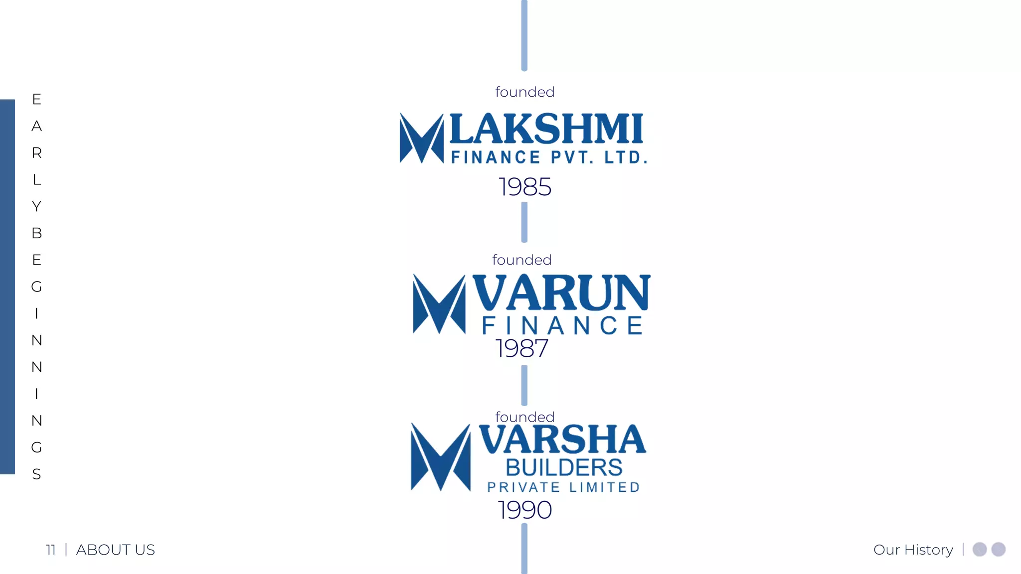 Varun Group - Company Profile | PDF