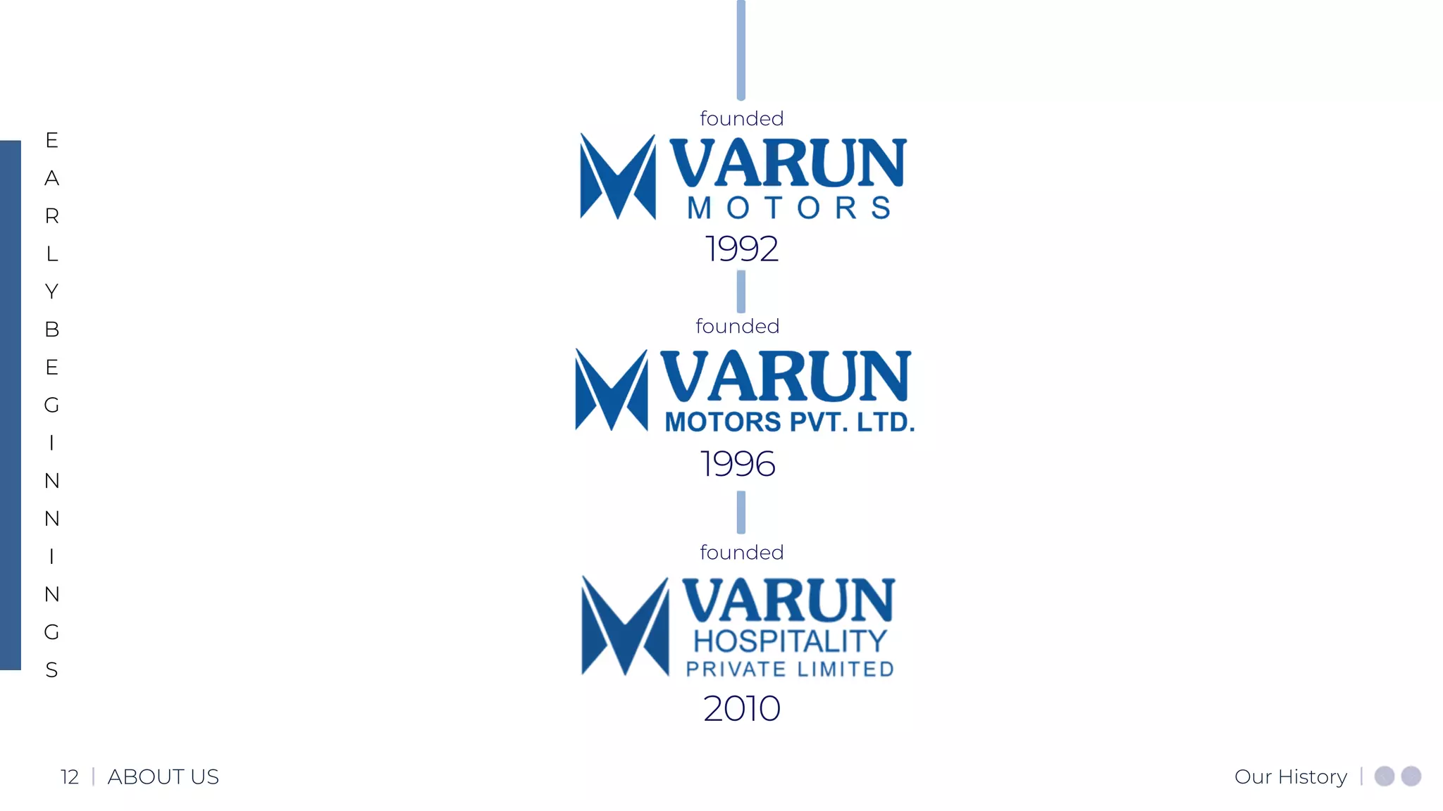 Varun Group - Company Profile | PDF