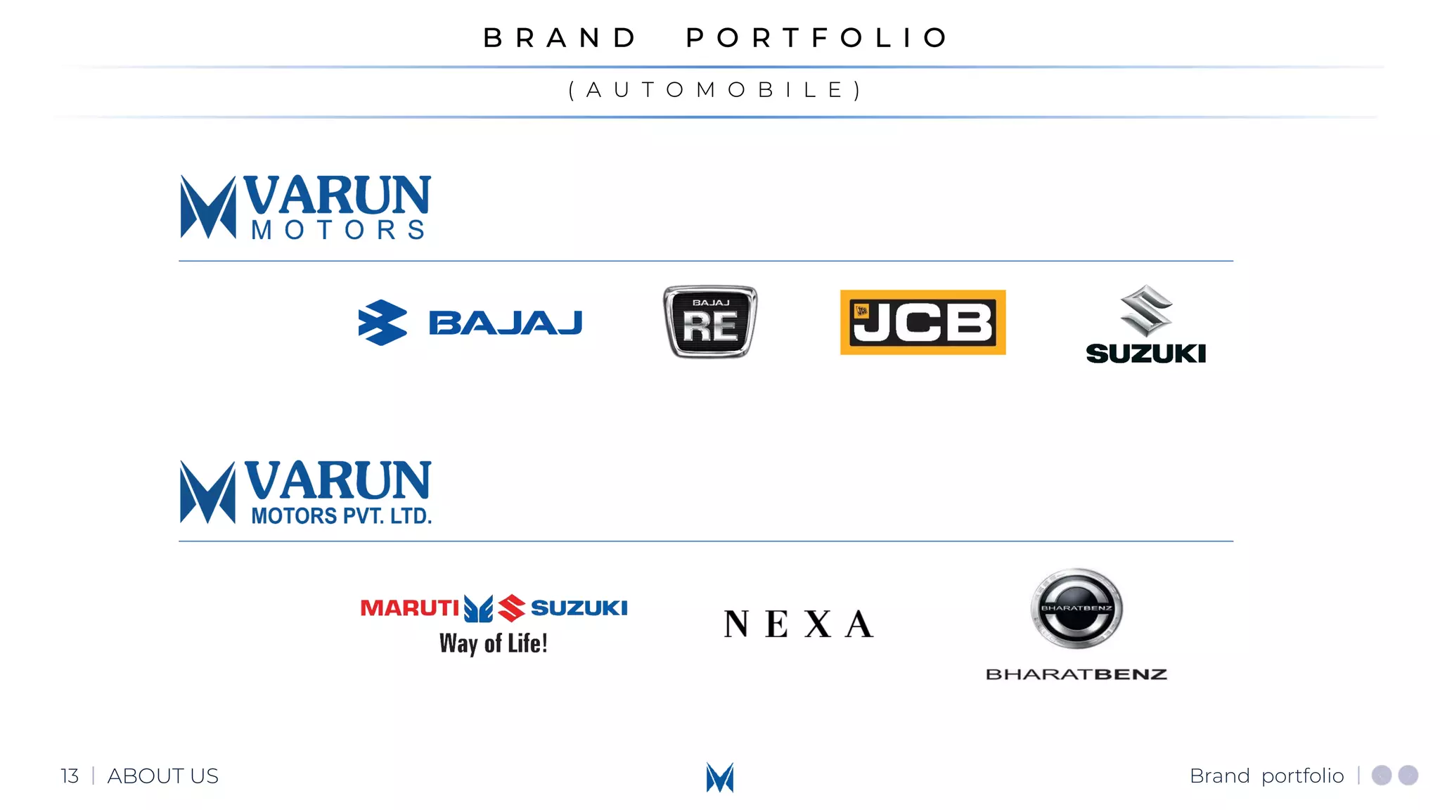 Varun Group - Company Profile | PDF