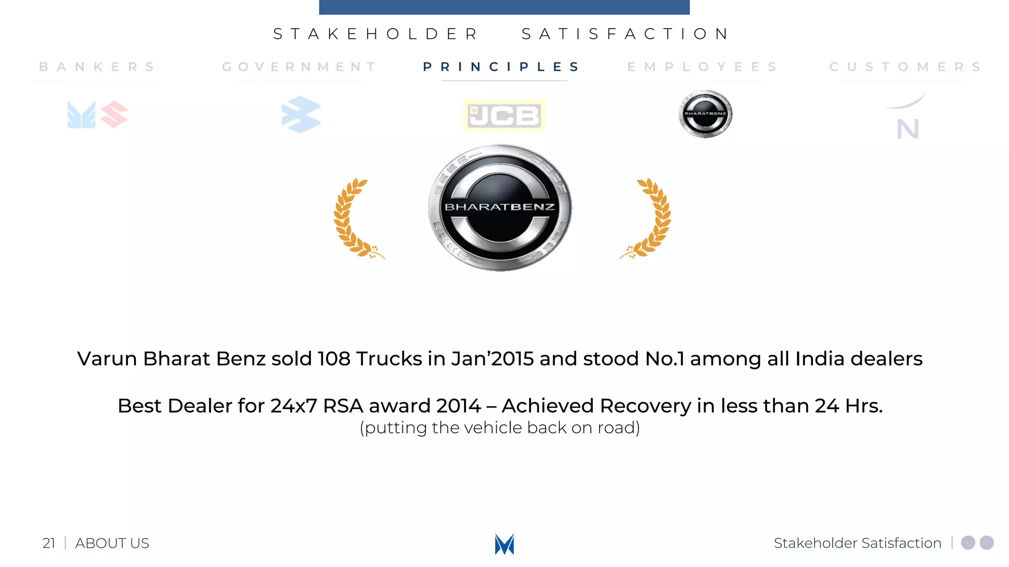 Varun Group - Company Profile | PDF