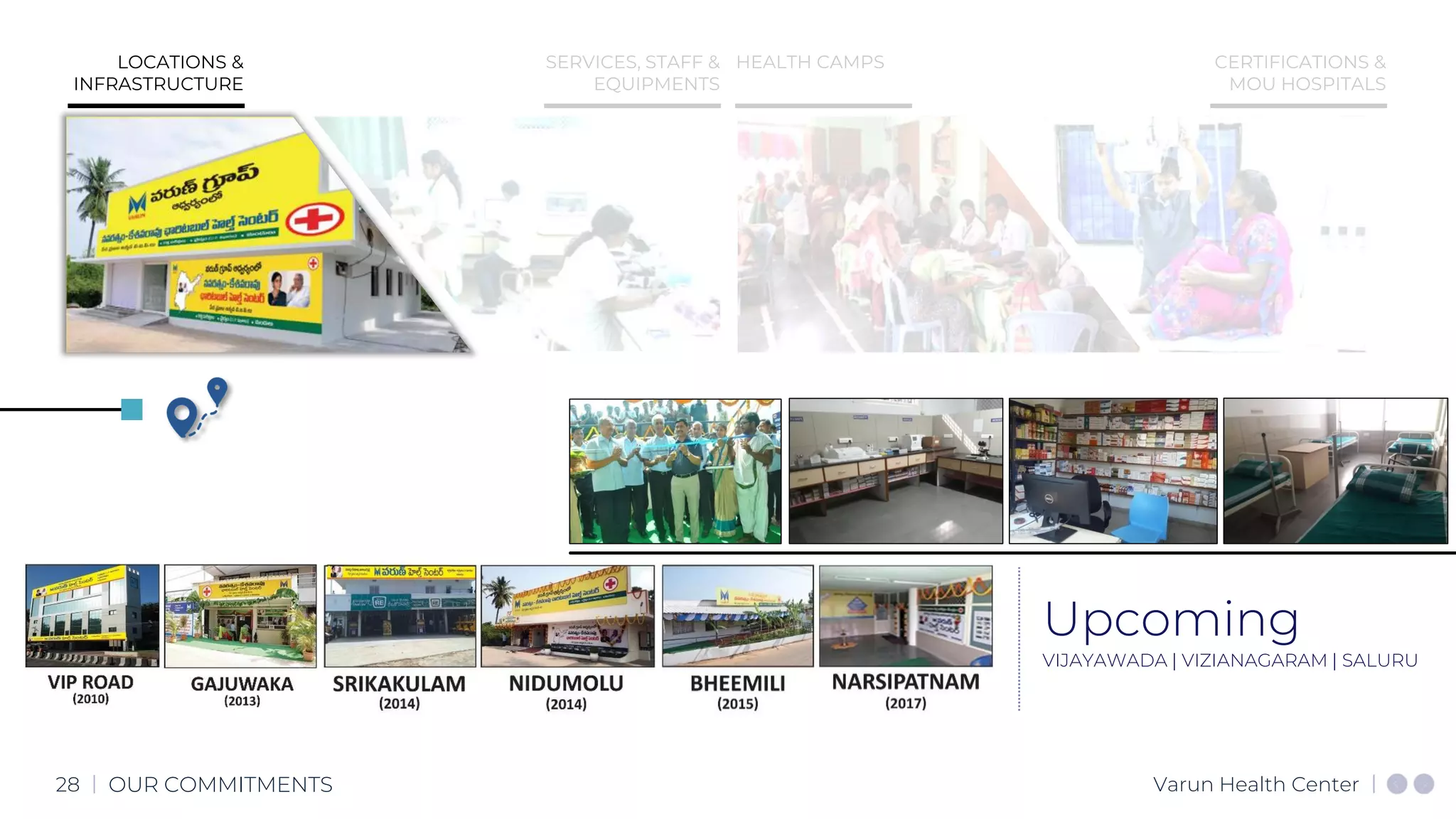 Varun Group - Company Profile | PDF