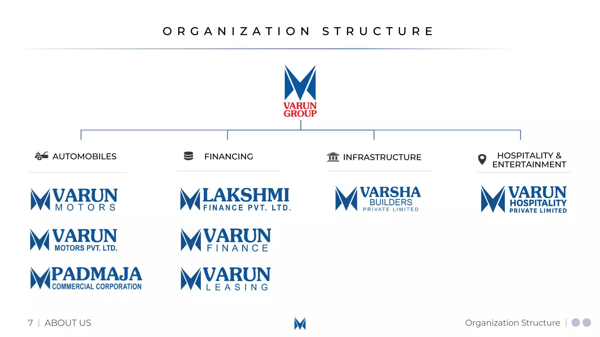 Varun Group - Company Profile | PDF