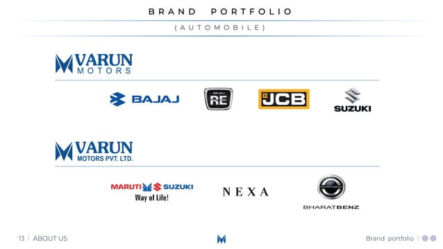 Varun Group - Company Profile | PDF | Government Support and Welfare ...