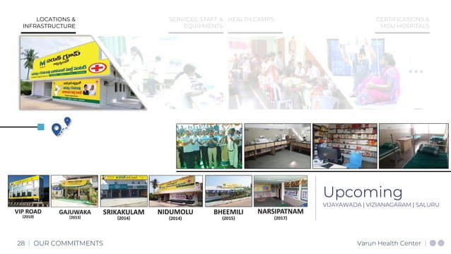 Varun Group - Company Profile | PDF | Government Support and Welfare ...