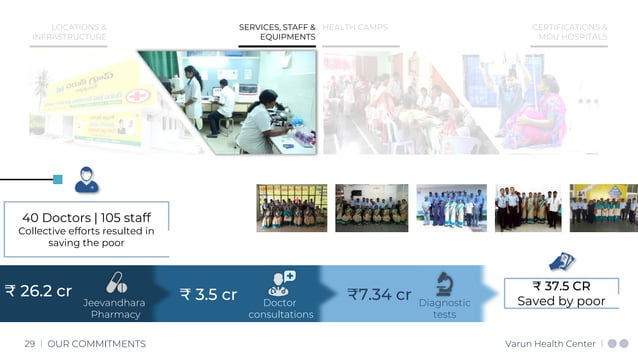Varun Group - Company Profile | PDF | Government Support and Welfare ...