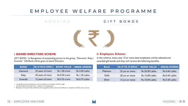 Varun Group - Company Profile | PDF | Government Support and Welfare ...