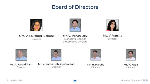 Varun Group - Company Profile | PDF | Government Support and Welfare | Financial Assistance