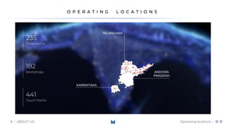 Varun Group - Company Profile | PPT