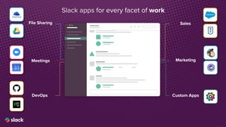Slack × Twilio - Uniquely Powering Communication | PPT