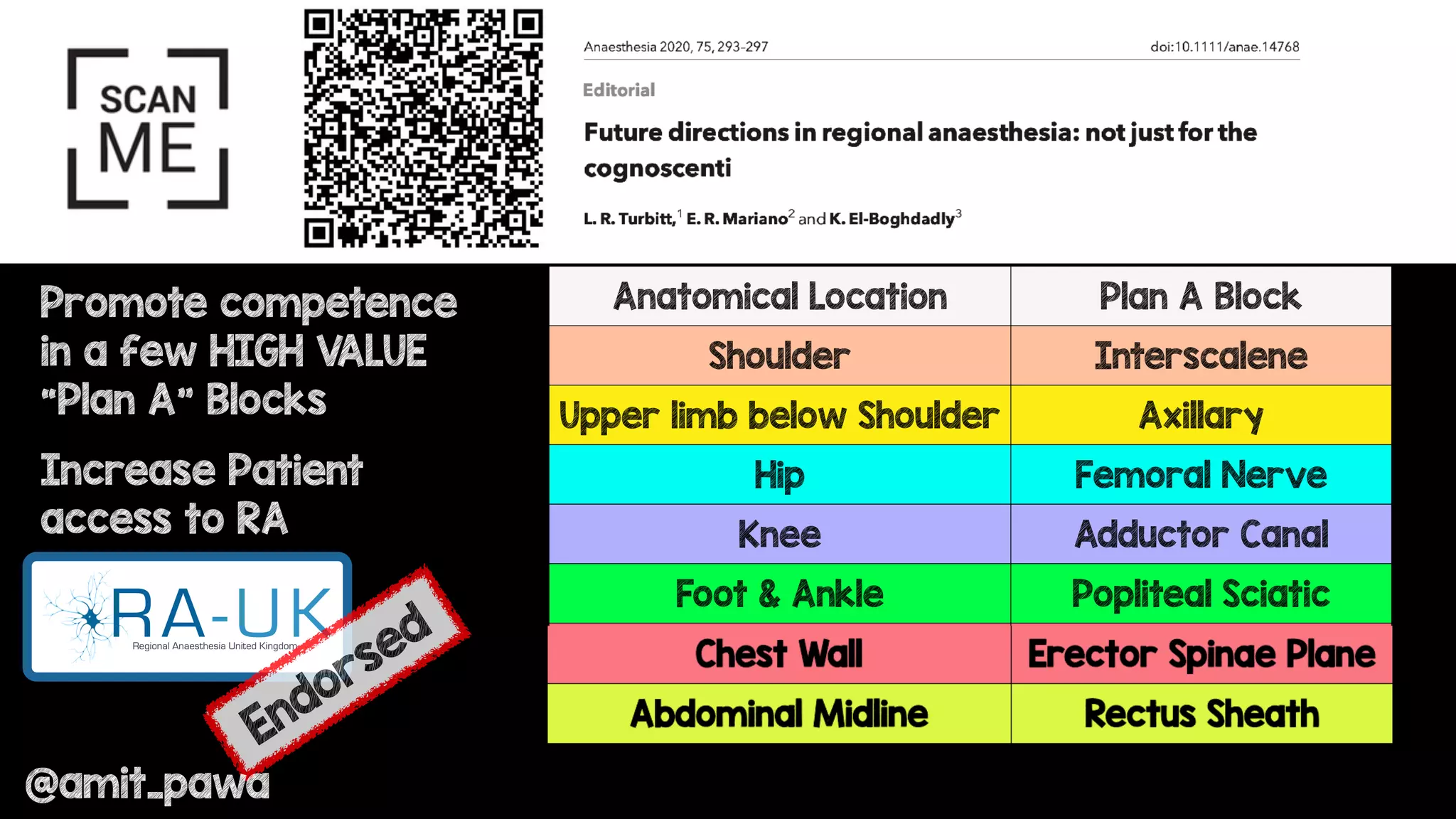 Trunk Blocks - Plan A Blocks - Royal College of Anaesthetists ...