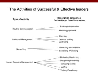 Leadership (1) | PPT