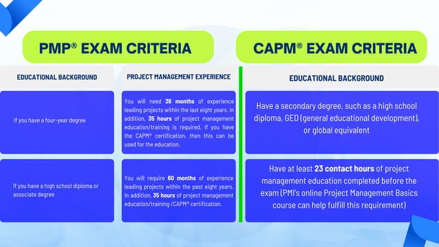 Session 7 Everything You Should Know About PMP & CAPM Certifications | PPT