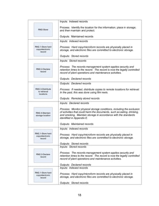 PDG02 Documents and Records Process Description.pdf