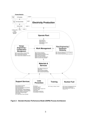 PDG02 Documents and Records Process Description.pdf