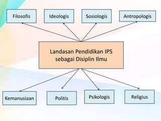 PDGK 4106 PENDIDIKAN IPS_1.ppt