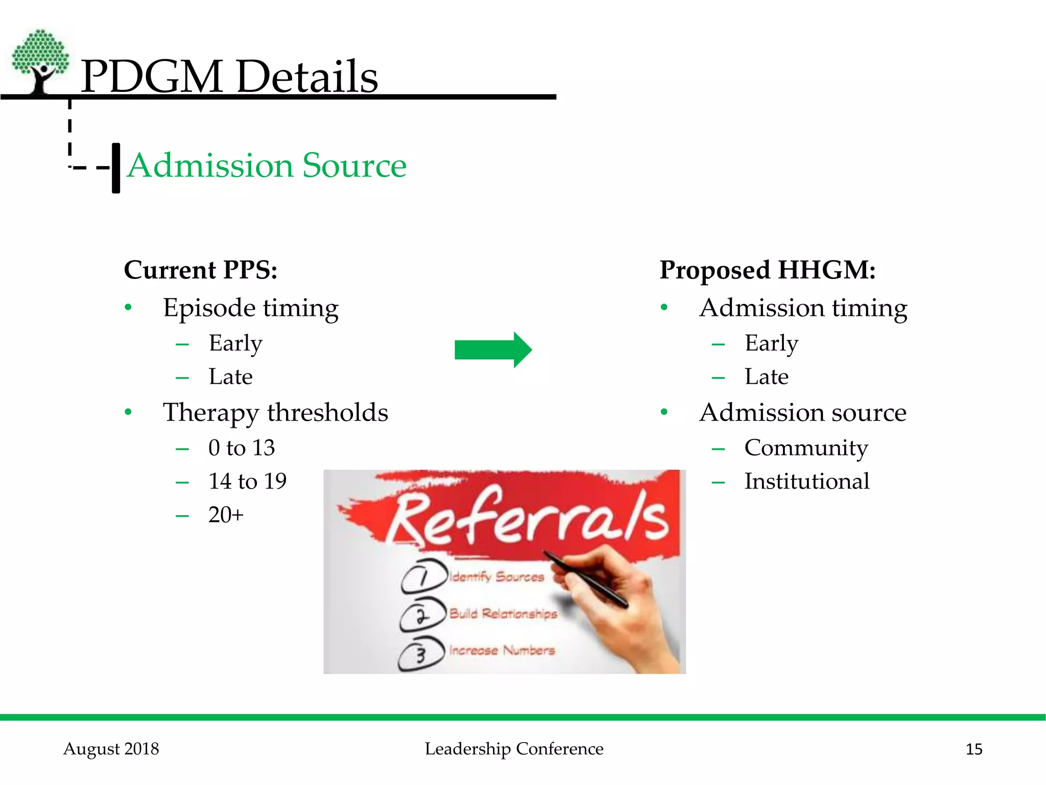 Patient-Driven Groupings Model (PDGM) Overview | PPTX